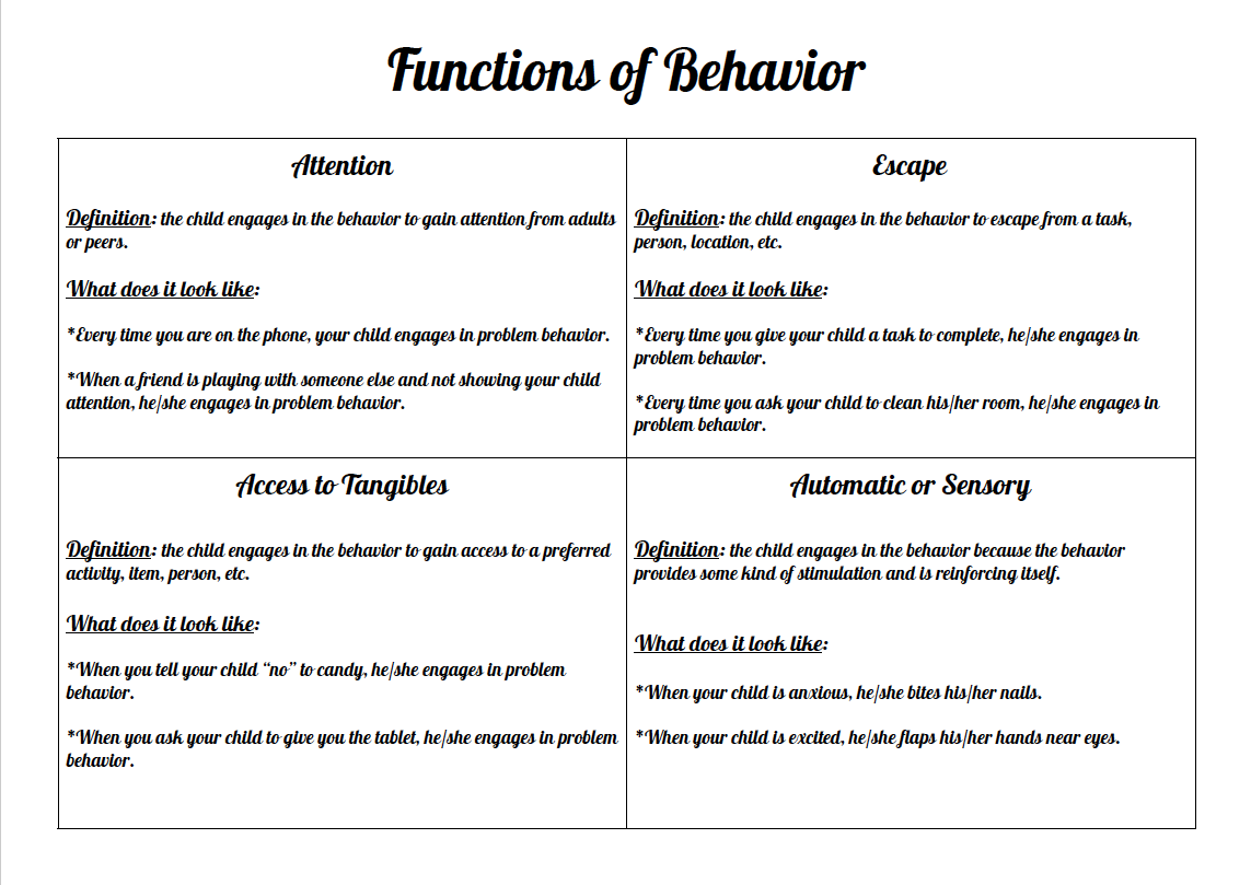Functions of Behavior – First Coffee Then ABA